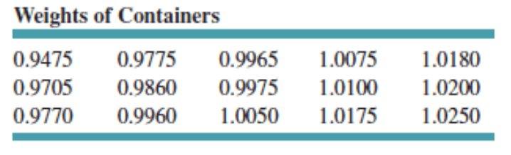 Solved The weights of nominal 1-kg containers of a | Chegg.com