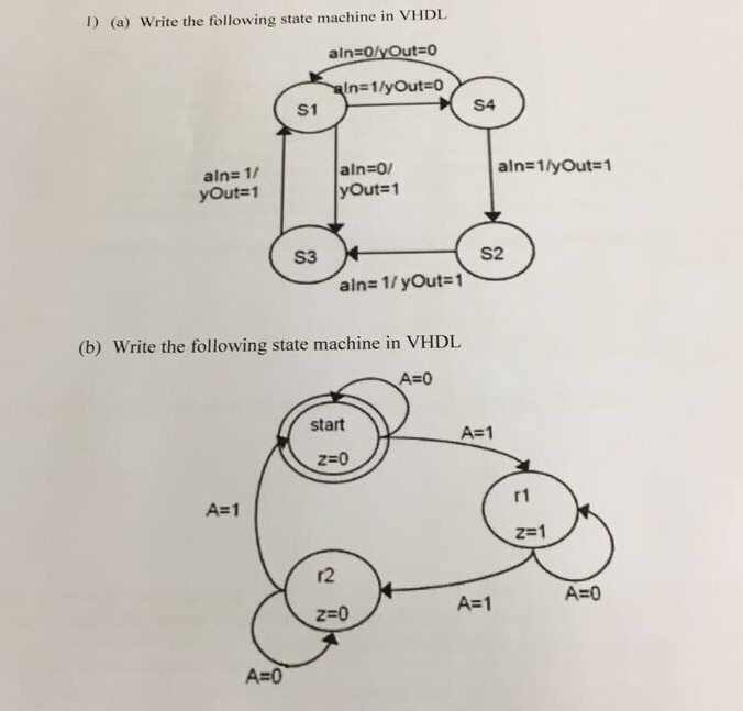 Solved Write The Following State Machine In Vhdl Write The 