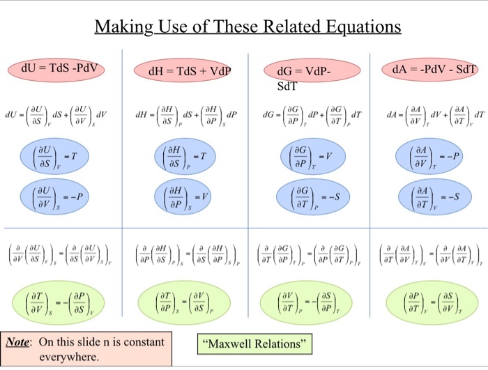 Solved Derive the following relationship using maxwell | Chegg.com Solved Derive the following relationship using maxwell | Chegg.com