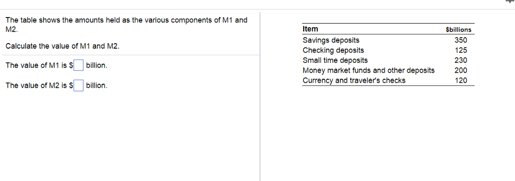 Solved The table shows the amounts held as the various | Chegg.com