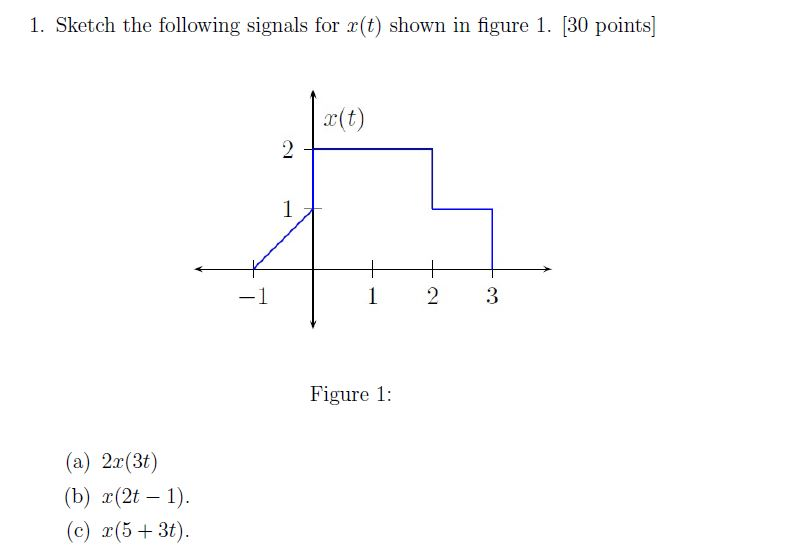 Solved 1. Sketch the following signals for r(t) shown in | Chegg.com