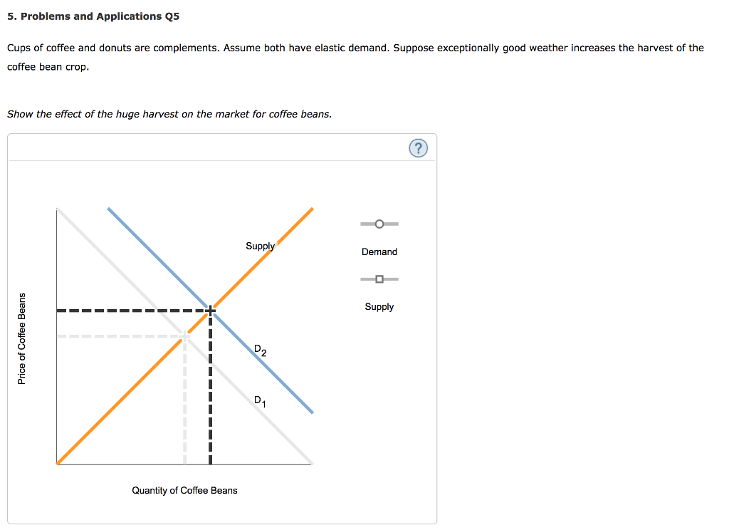 Solved Show the effect of the price change in cups of coffee | Chegg.com