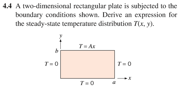 Solved A two-dimensional rectangular plate is subjected to | Chegg.com