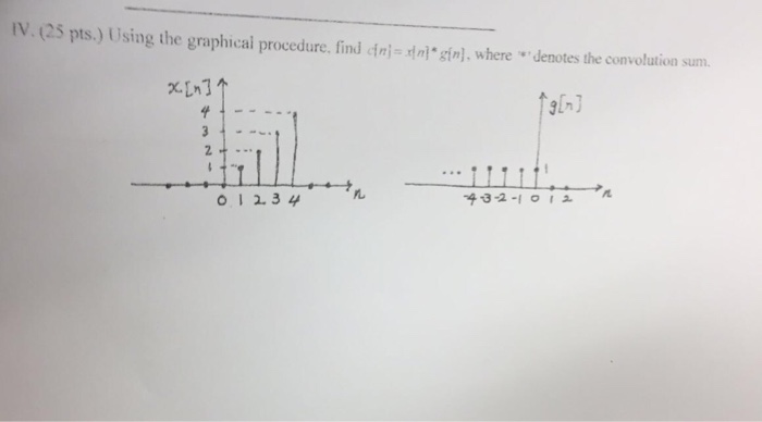 Solved Using the graphical procedure, find c[n] = x[n]* | Chegg.com