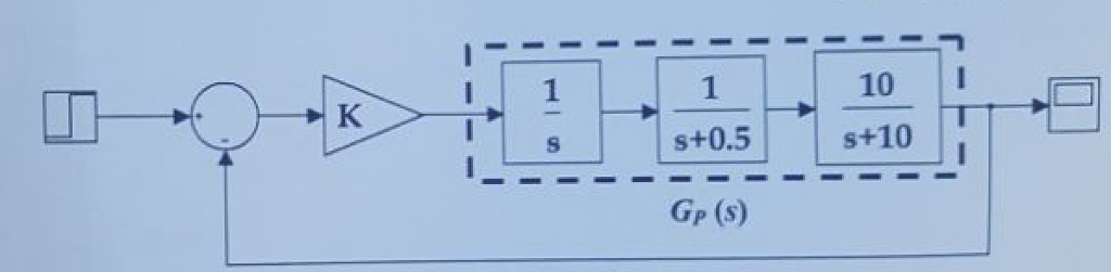 Solved ing Simulink, construct the PD. controller using the | Chegg.com
