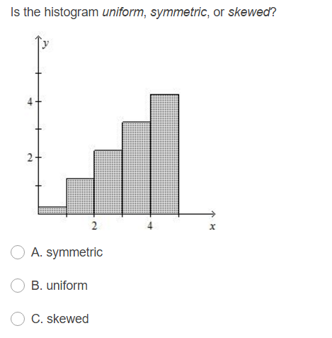 Solved Is the histogram uniform, symmetric, or skewed? O A. | Chegg.com