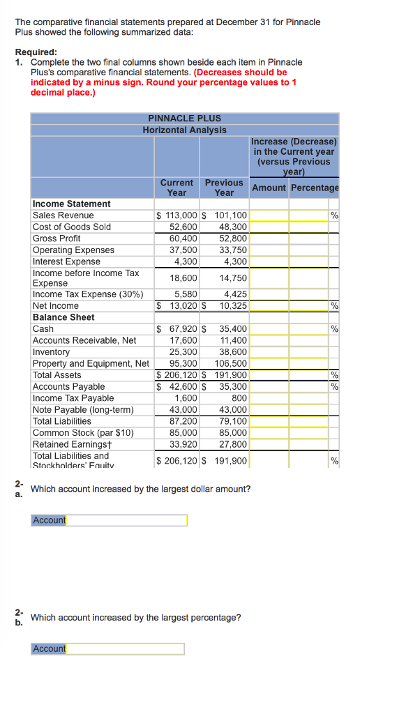Solved The comparative financial statements prepared at | Chegg.com
