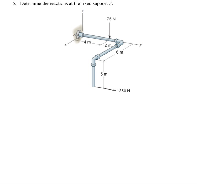 Solved 5. Determine the reactions at the fixed support A. | Chegg.com