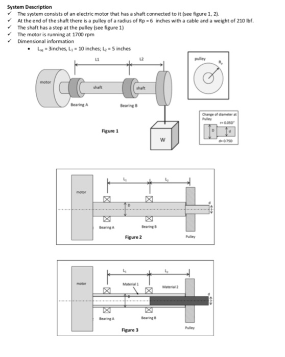 Solved System Description The system consists of an electric | Chegg.com