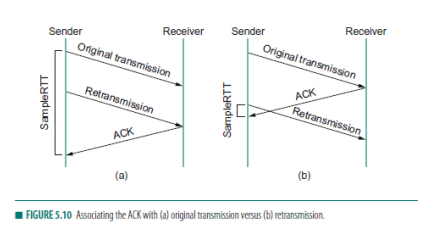 Solved Suppose that, when a TCP segment is sent more than | Chegg.com
