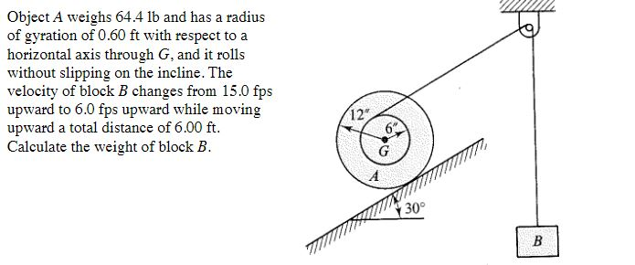 Solved Object A weighs 64.4 lb and has a radius of gyration | Chegg.com