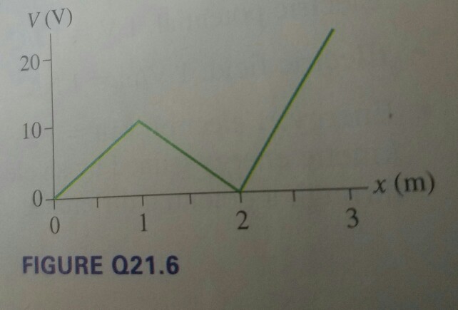 Solved Consider the plot shown below. What is the magnitude | Chegg.com