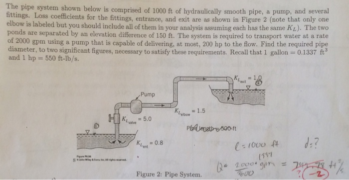 Solved The pipe system shown below is comprised of 1000 ft | Chegg.com