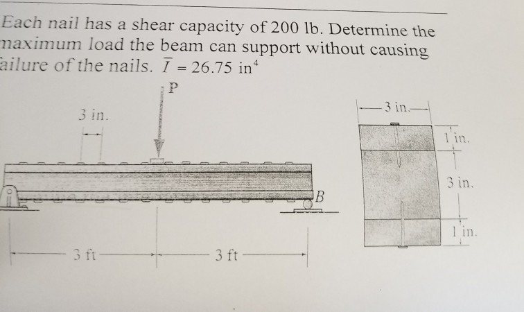Solved Each nail has a shear capacity of 200 lb. Determine | Chegg.com