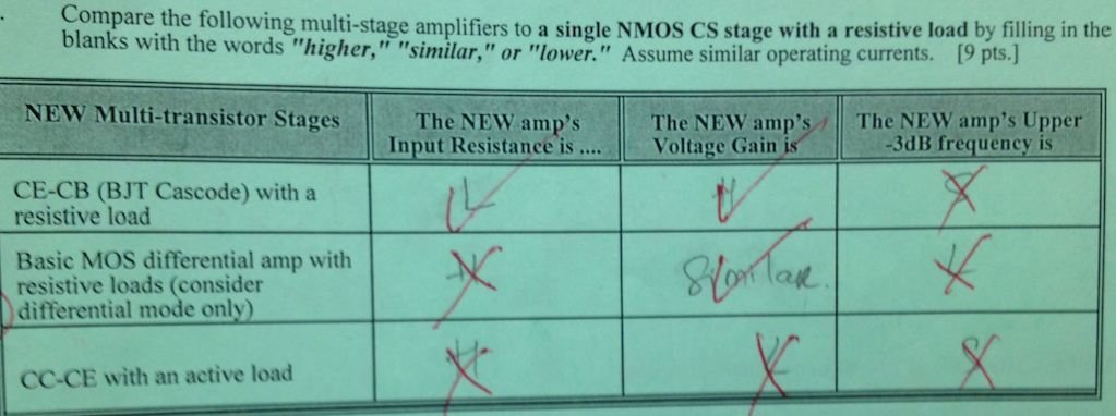 Solved Compare the following multi-stage amplifiers to a | Chegg.com