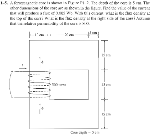 A ferromagnetic core is shown in Figure P1-2. The | Chegg.com