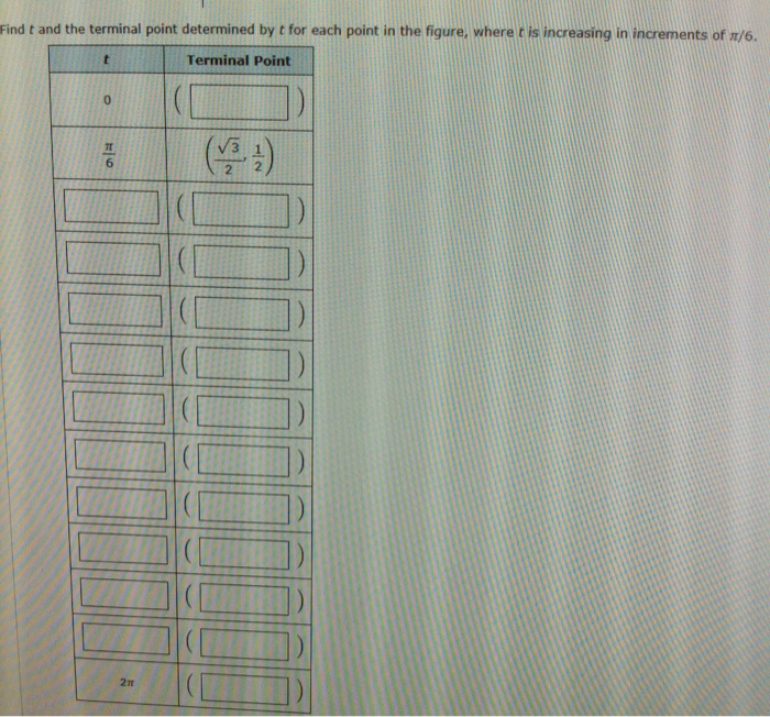 Solved Consider the following Find t and the terminal point | Chegg.com