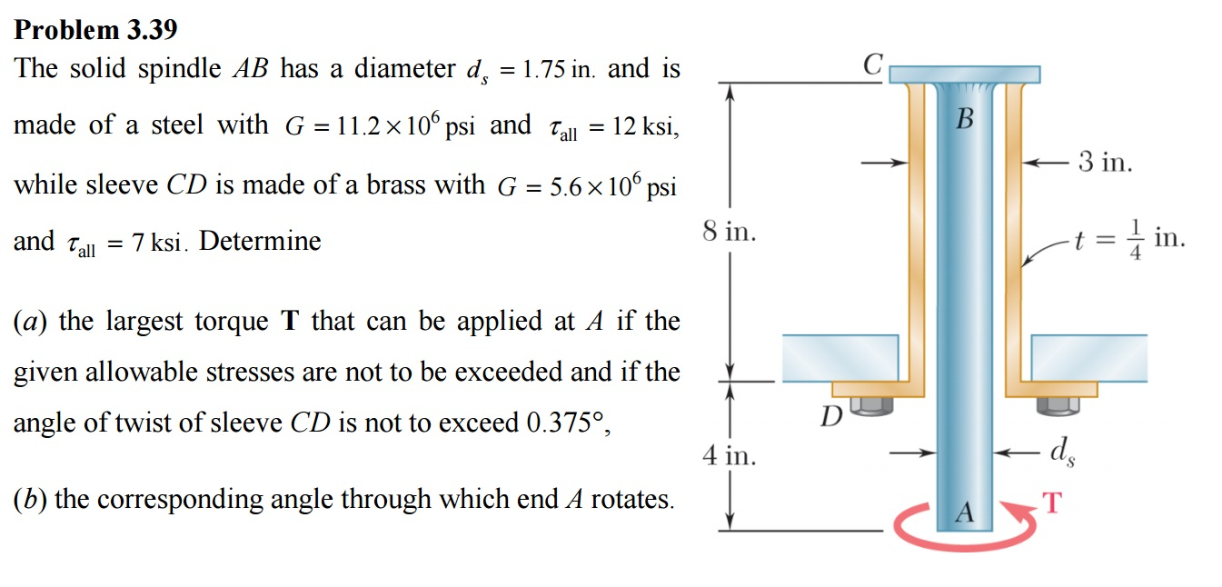 Solved The solid spindle AB has a diameter d_s = 1.75 in. | Chegg.com