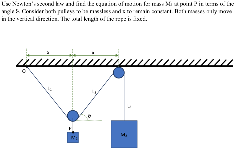 Solved DYNAMICS - Use Newton’s second law and find the | Chegg.com