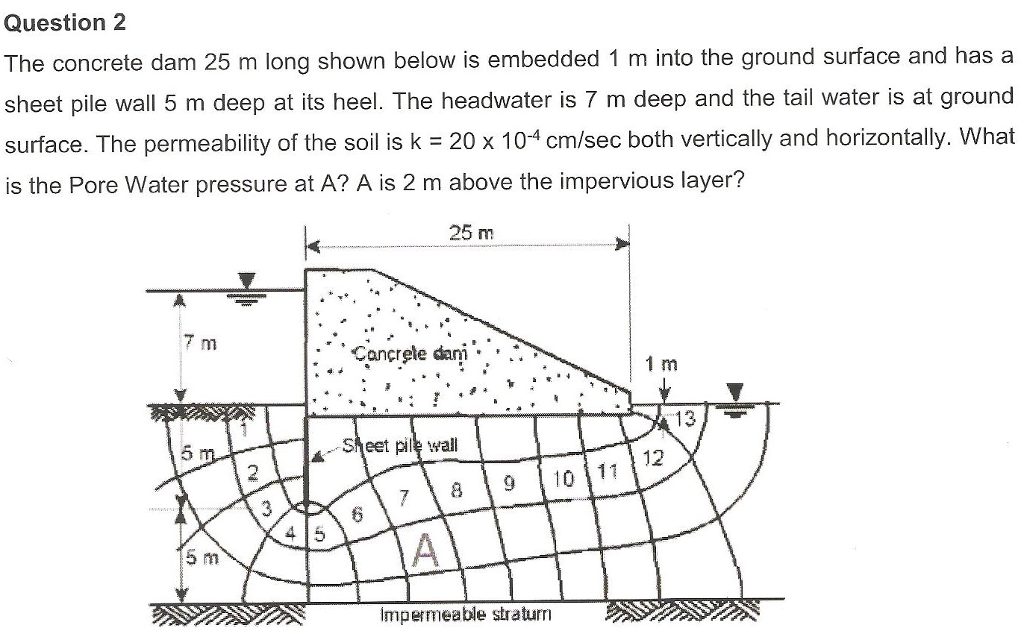 Solved Question 2 The concrete dam 25 m long shown below is | Chegg.com