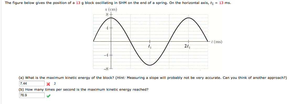 Solved The figure below gives the position of a 13 g block | Chegg.com