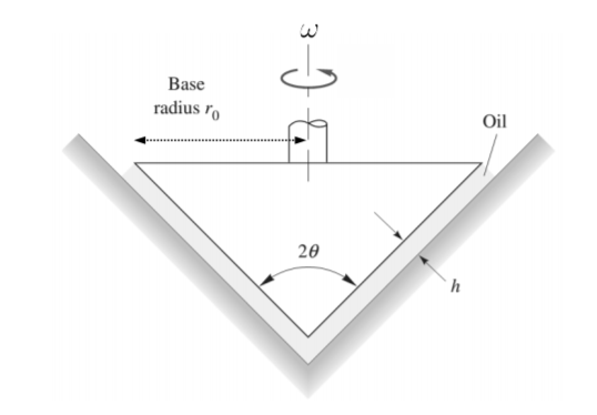 Solved A solid cone of angle 2θ, base r0 is rotating inside | Chegg.com