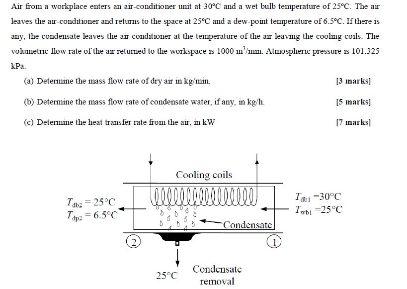 Solved Air from a workplace enters an air-conditioner unit | Chegg.com