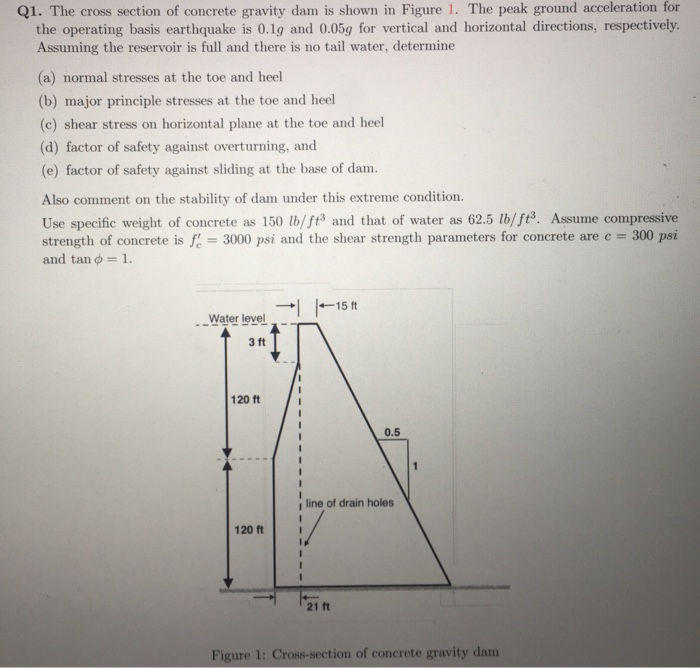 Solved The cross section of concrete gravity dam is shown in | Chegg.com
