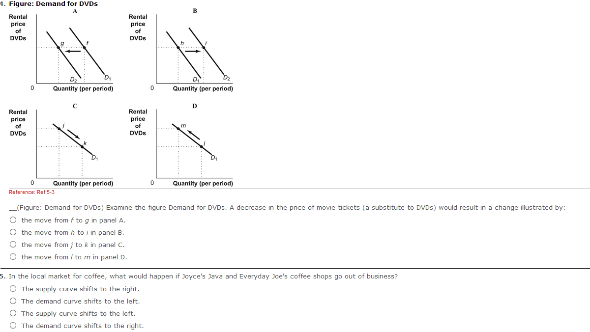 Solved The assumption that all factors remain constant | Chegg.com