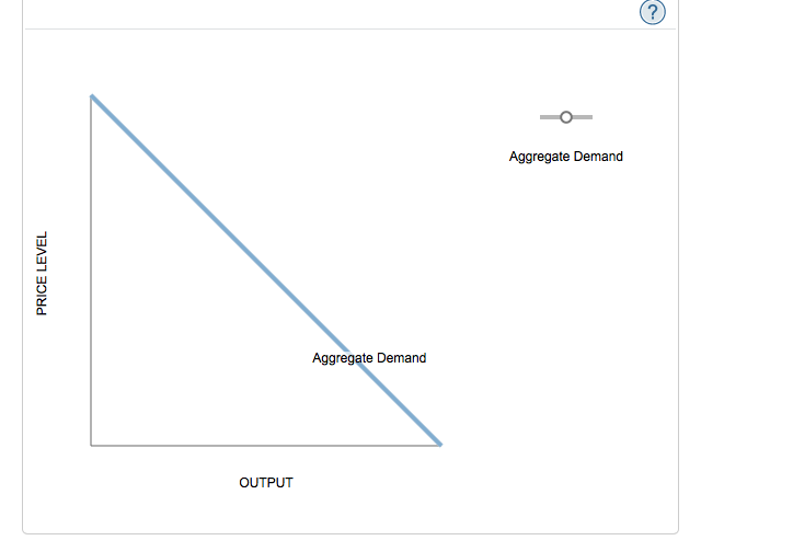Solved The following graph represents the money market in a | Chegg.com