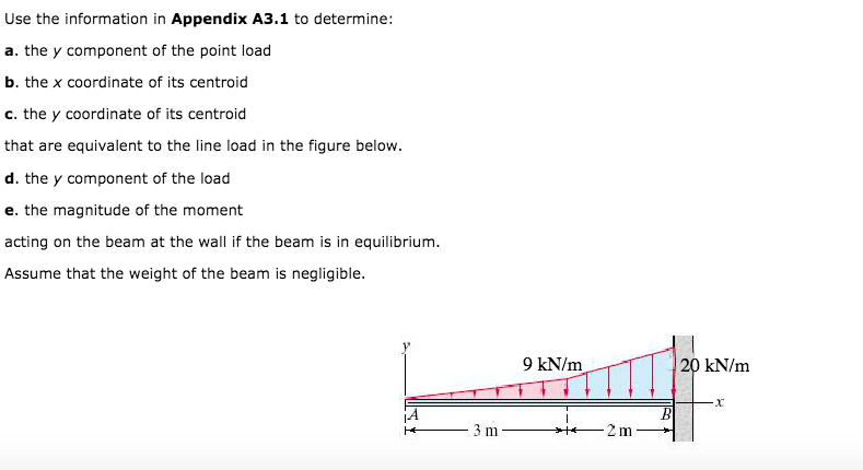 Solved Use the information in Appendix A3.1 to determine: a. | Chegg.com