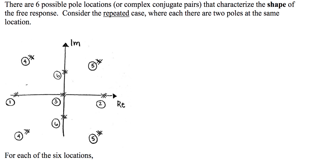 Solved There are 6 possible pole locations (or complex | Chegg.com