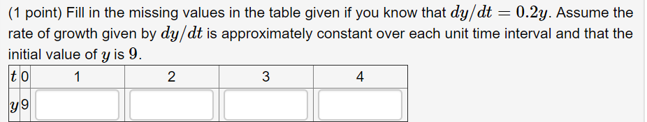 Solved (1 point) Fill in the missing values in the table | Chegg.com