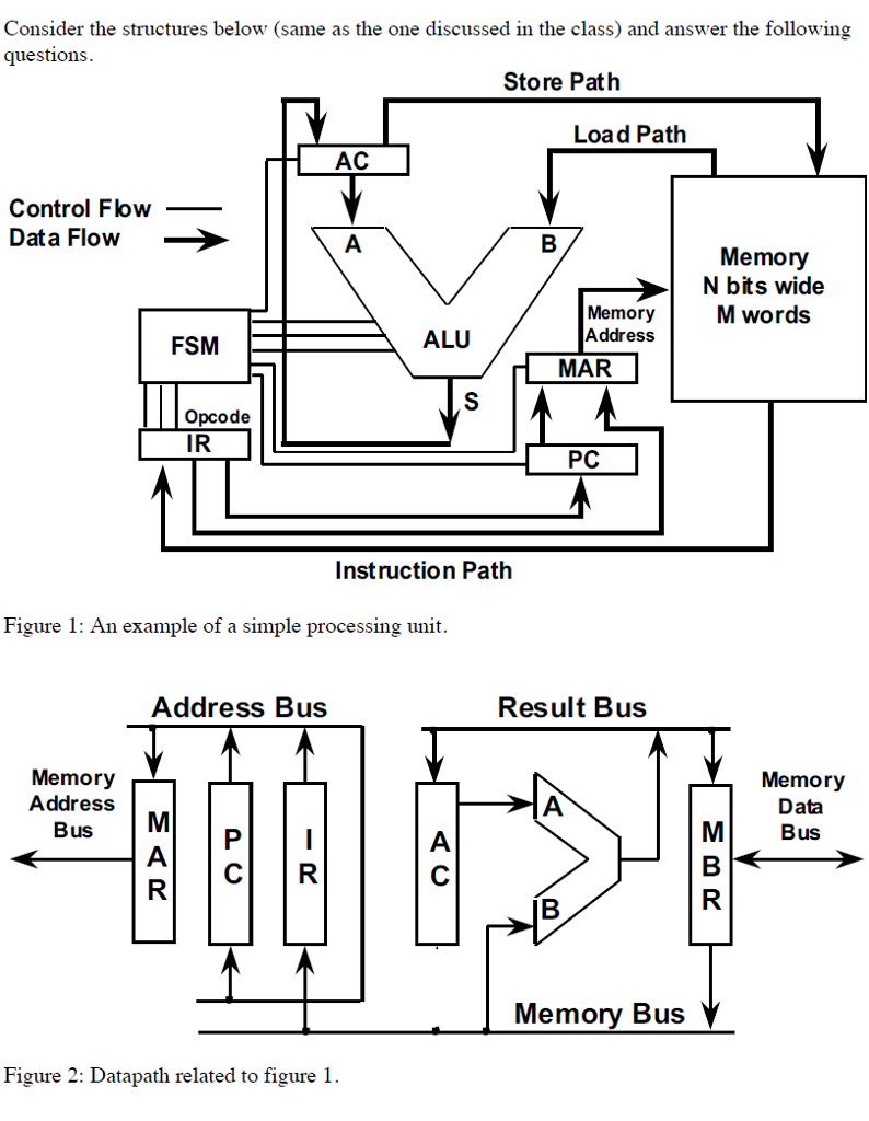Solved Consider the structures below (same as the one | Chegg.com