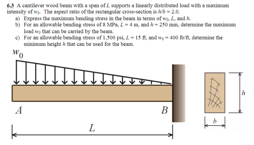 Solved A cantilever wood beam with a span of Lsupports a | Chegg.com