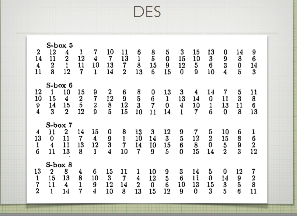 Solved Assignment 1 Write a program to implement the 56-bit | Chegg.com