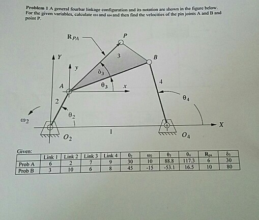 Solved A general fourbar linkage configuration and its | Chegg.com