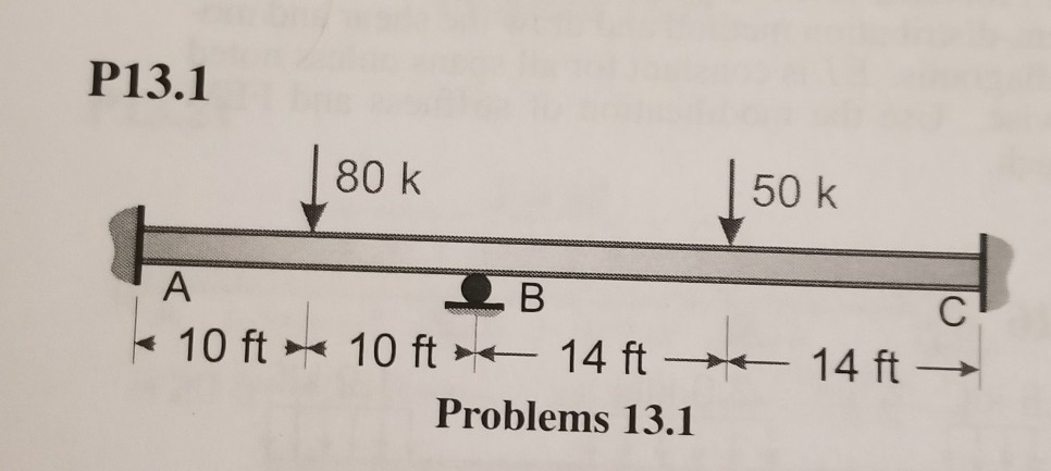Solved Analyze the beam by the moment-distribution method | Chegg.com