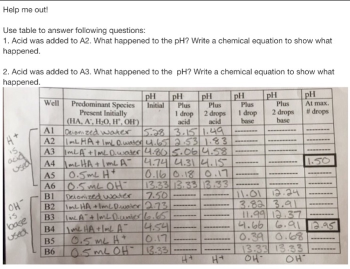 Solved Use table to answer following questions: 1. Acid was | Chegg.com
