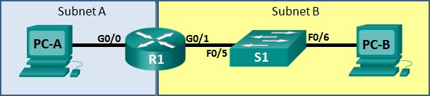 Solved Use 192.168.0.0/24 for the IP address structure | Chegg.com