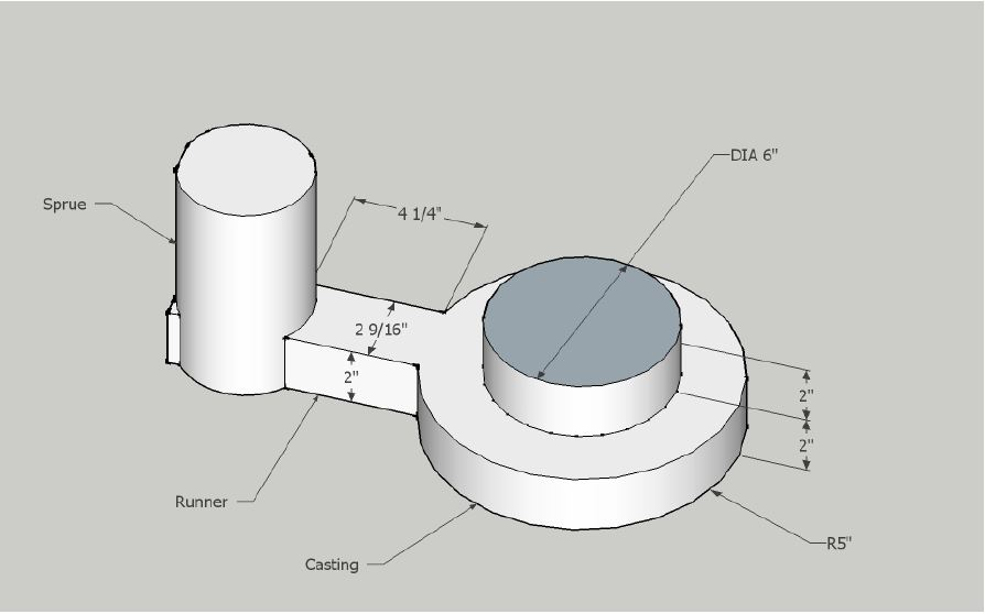 Solved 1) Apply Chvorinov’s rule to estimate the | Chegg.com