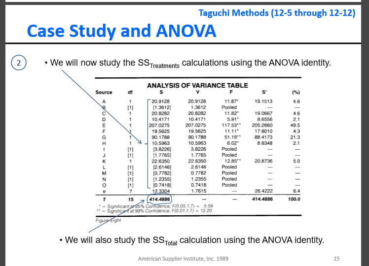 QUESTION 4 Chapter 12-Robust DOE part 7, "Using ANOVA | Chegg.com