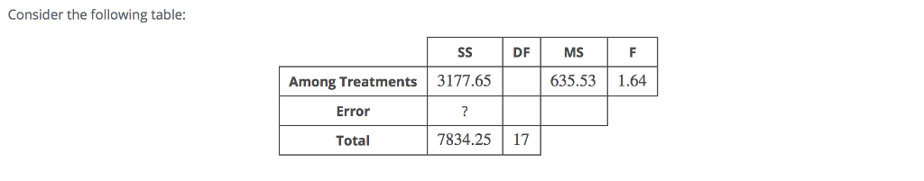 Solved Calculate the sum of squares of experimental error. | Chegg.com