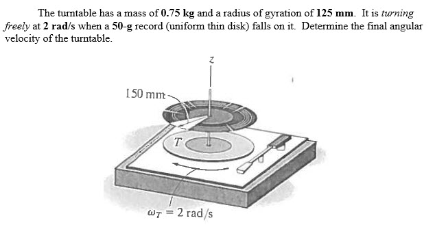 Solved The turntable has a mass of 0.75 kg and a radius of | Chegg.com