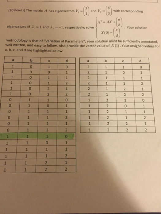 Solved The matrix A has eigenvectors and V_1 = (3 1) and | Chegg.com