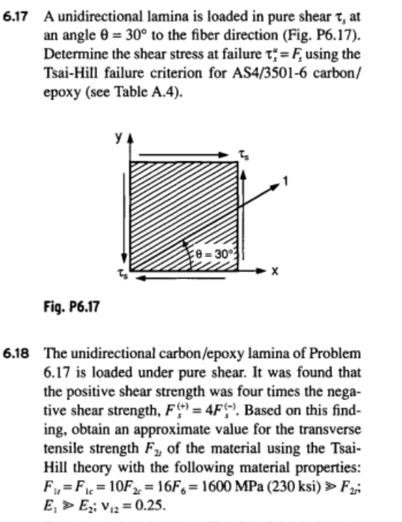 Solved A unidirectional lamina is loaded in pure shear ?. at | Chegg.com