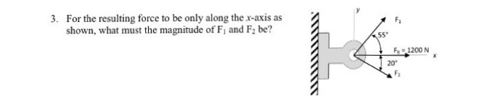 Solved For the resulting force to be only along the x-axis | Chegg.com