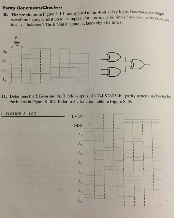 Solved The waveforms in Figure 8 - 101 are applied to the 4 | Chegg.com