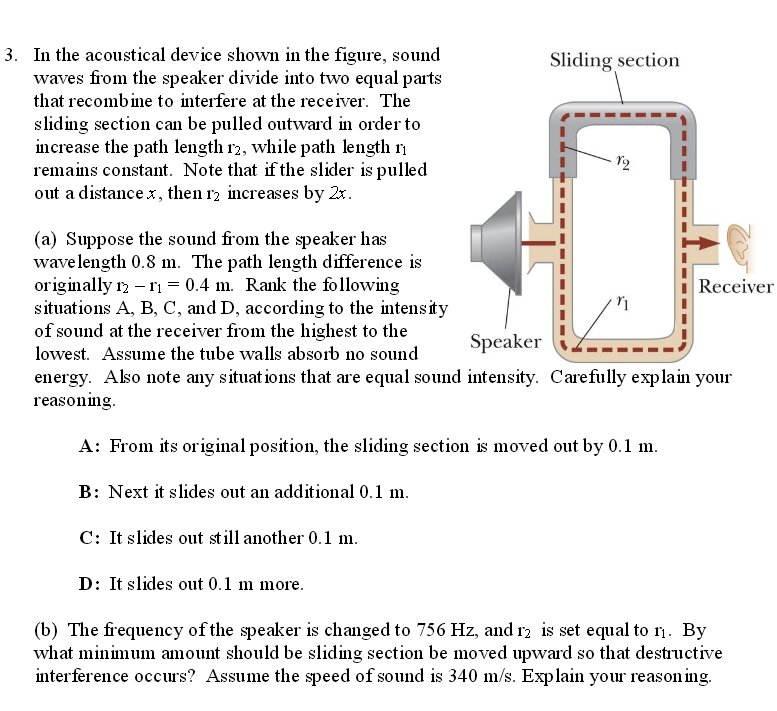 Solved In the acoustical device shown in the figure, sound | Chegg.com