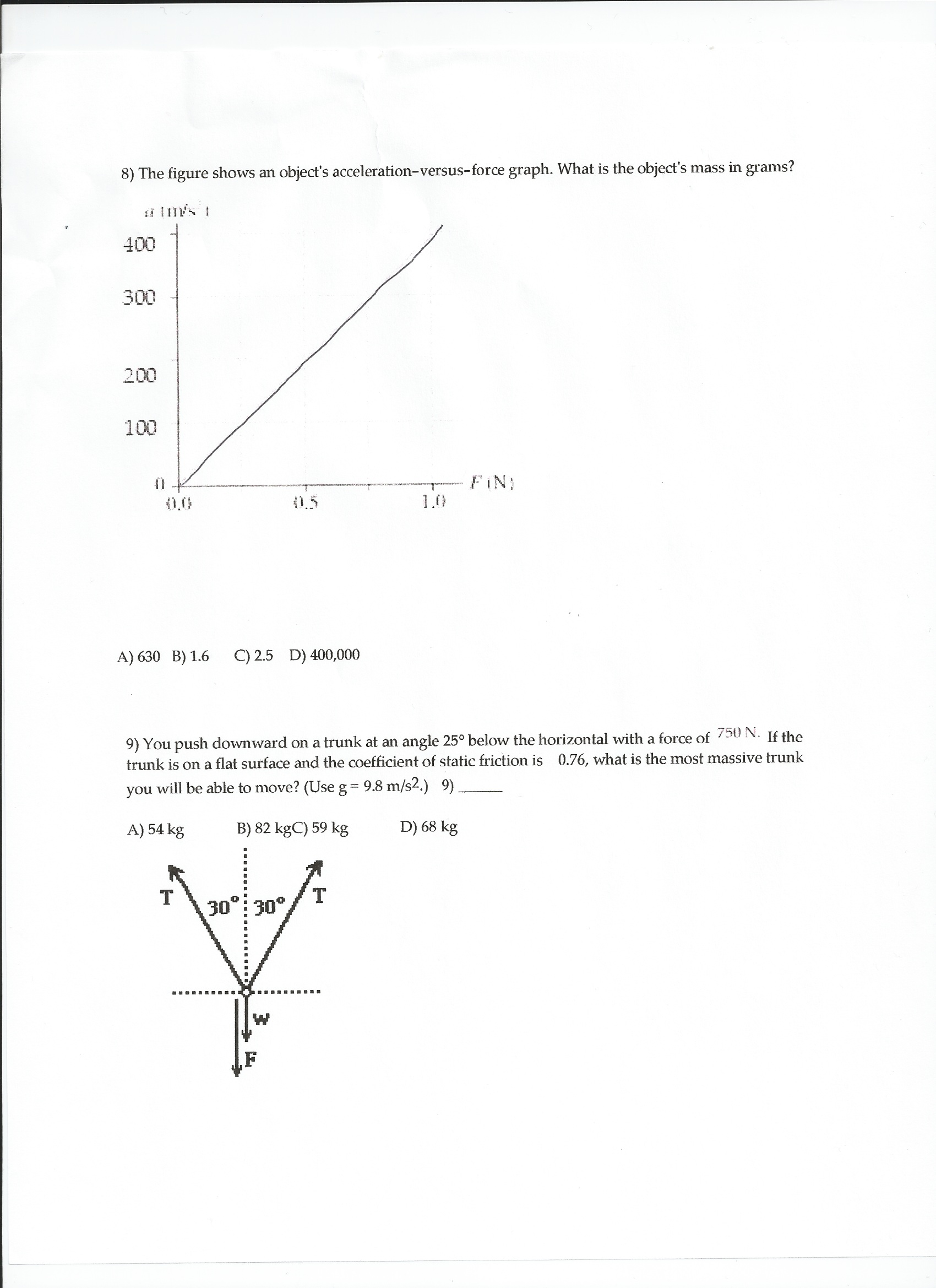 Solved The Figure Shows An Objects Acceleration Versus Force Graph
